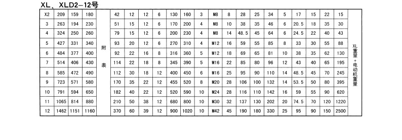 BLD/XLD Series Vertical Cycloidal gear Reducer - SPEED